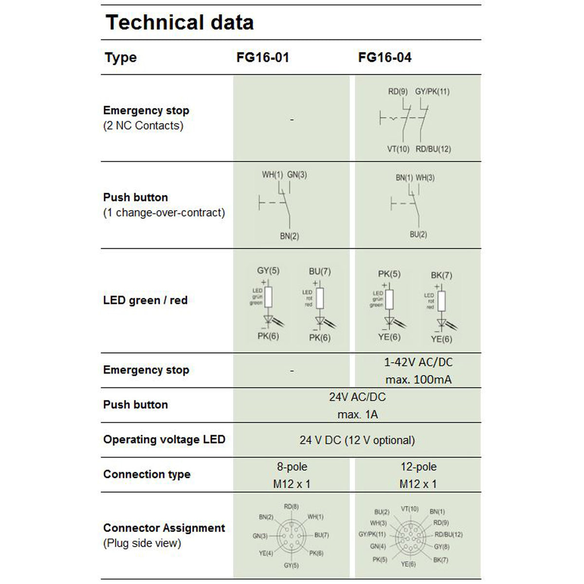 Function/Switch Handle-FG16-1 – ECH SOLUTIONS LTD